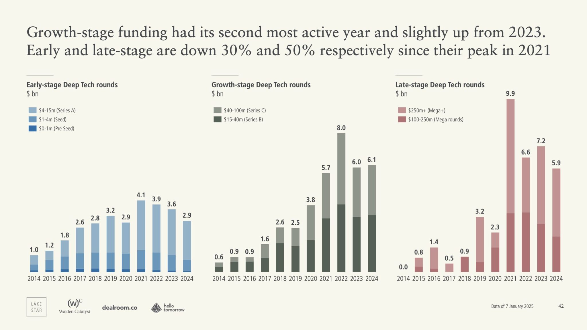 Swiss Deep Tech Venture Capital: The 2025 EU Deep Tech Report