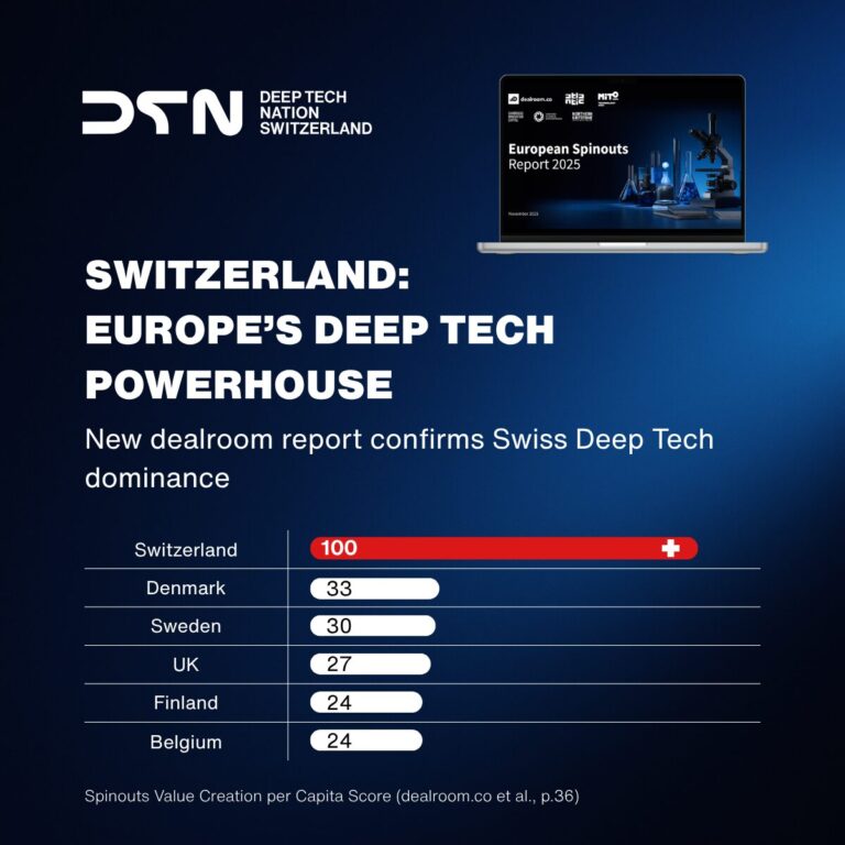 MedTech | Deep Tech Nation Switzerland