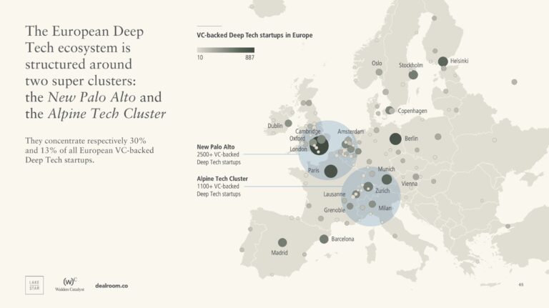2026 European Deep Tech Report: ETH Zurich and EPFL Lead the World in ...