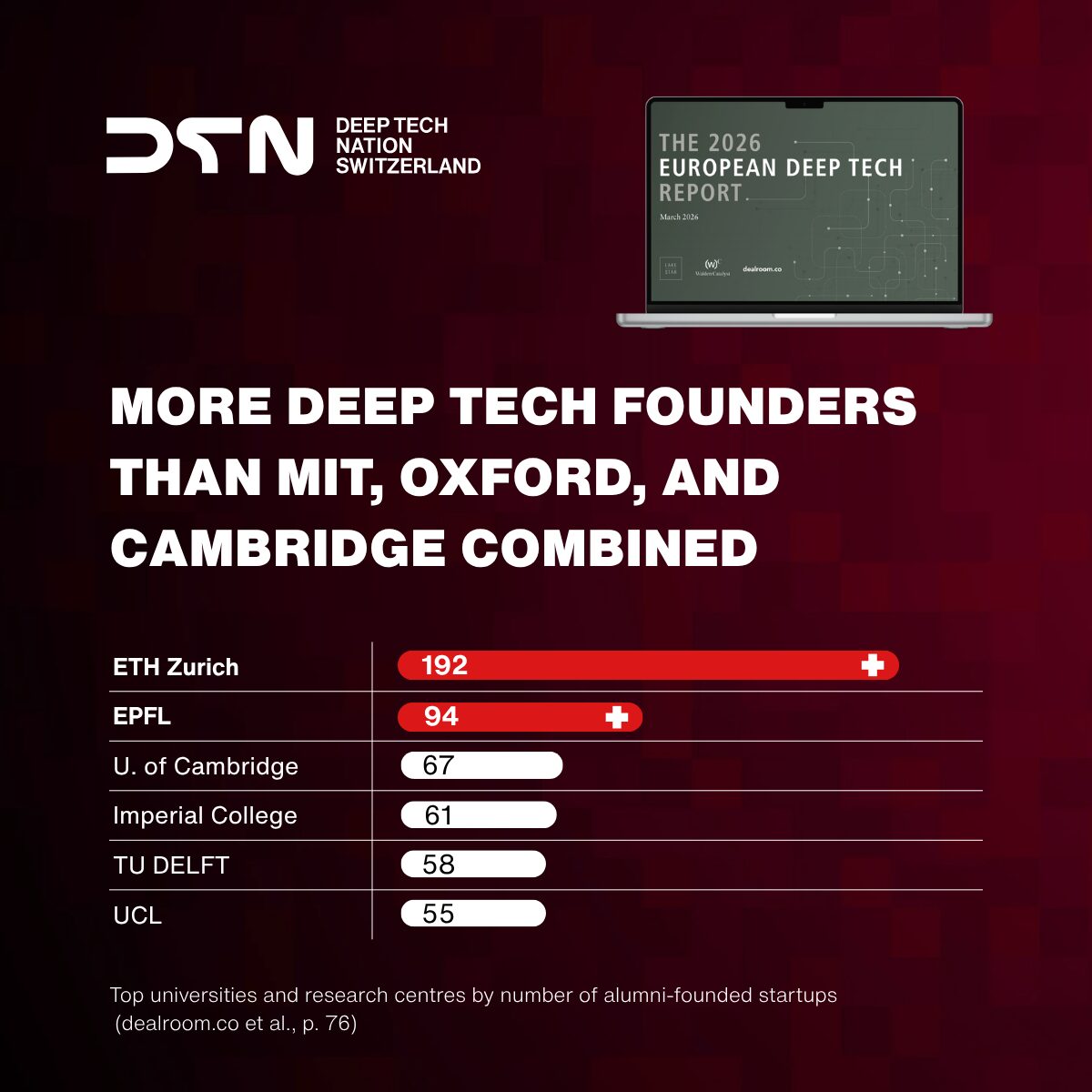 2026 European Deep Tech Report: ETH Zurich and EPFL Lead the World in ...